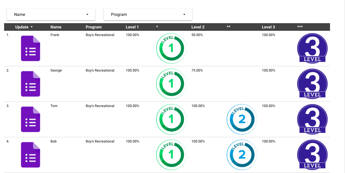 Digital Badges with Google Forms, Sheets and Data Studio – Richard A ...